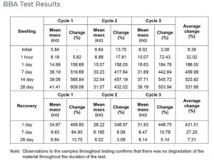 YSB WATERSTOP ACR-300 - Ysbchem